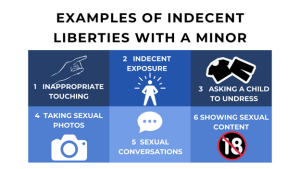 Understanding Indecent Liberties with a Minor in North Carolina ...