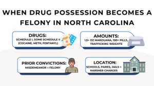 Is Possession of Drugs a Felony in North Carolina? Understanding the ...