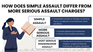 How to Beat a Simple Assault Charge in North Carolina - Patrick Roberts ...