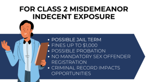 Is Indecent Exposure a Felony in North Carolina? - Patrick Roberts Law Blog
