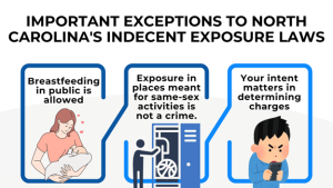 Is Indecent Exposure a Felony in North Carolina? - Patrick Roberts Law Blog